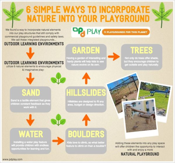 6 Simple Ways to Incorporate Nature Into Your Playground
